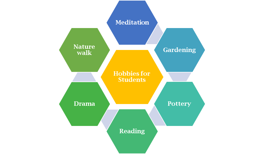 10 Top Hobbies for Students to Improve Creativity & Productivity