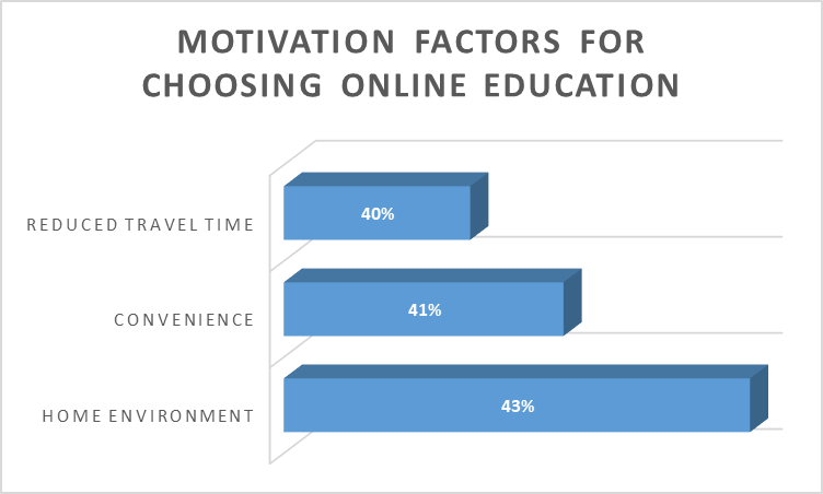 A Comprehensive Guide to K8 Online School Admission Process