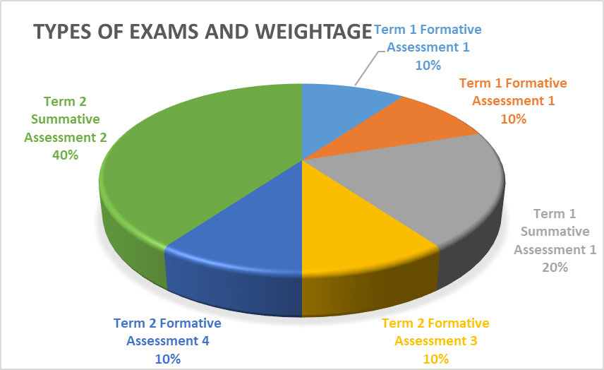 From Stress to Success: The Crucial Importance of Exams