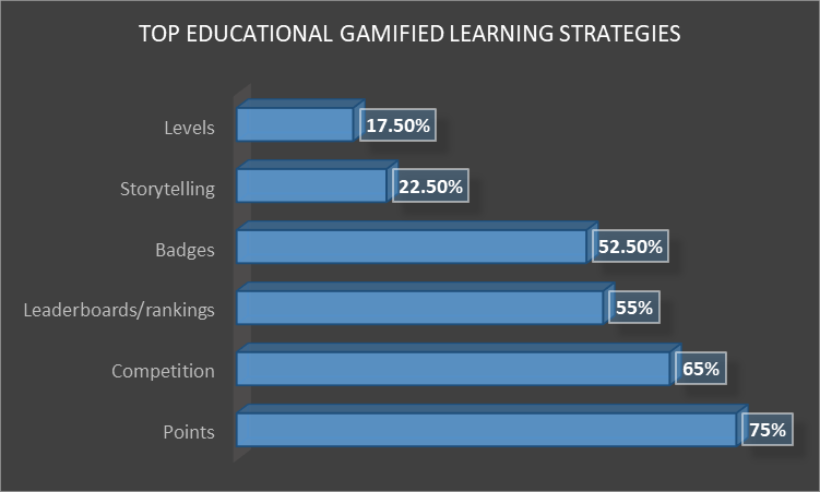 How to Motivate Students: Top 10 Expert Suggested Ways and More