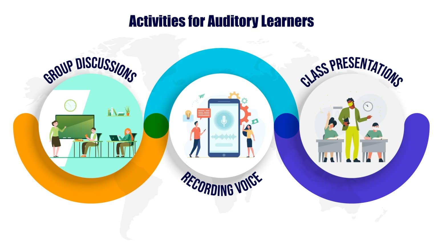 Auditory learners : Proven Strategies to learn effectively