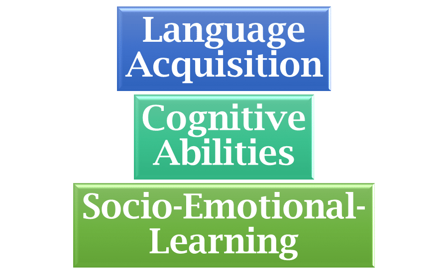 The Complete Guide to Plan an Activity for Nursery Class