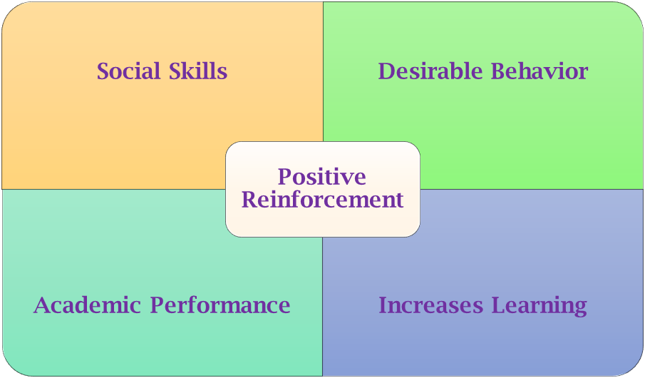 Online Classroom Rules: How to Establish and Make Them Effective