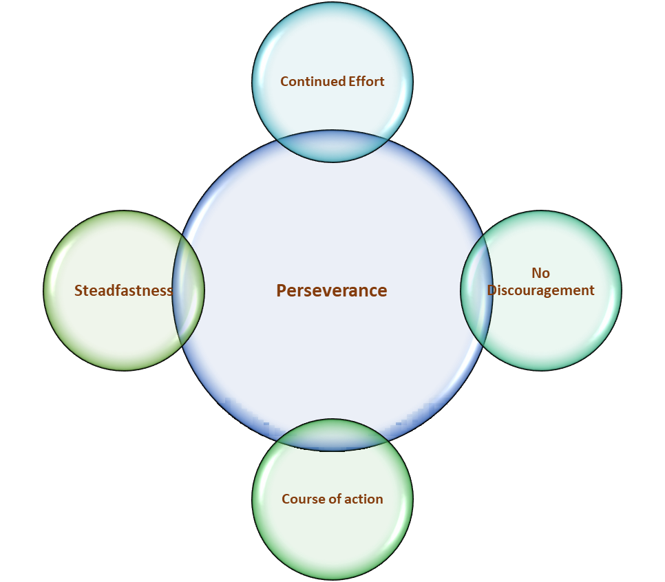 Top 10 Qualities of Good Student | Dare to Miss Out!!