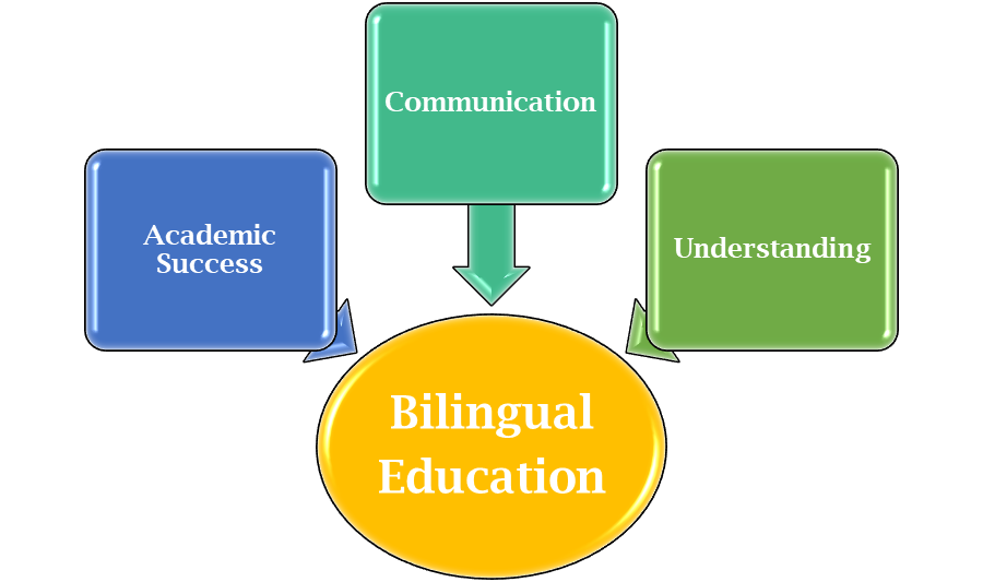 Why Learning a Second Language Is More Important Than Ever