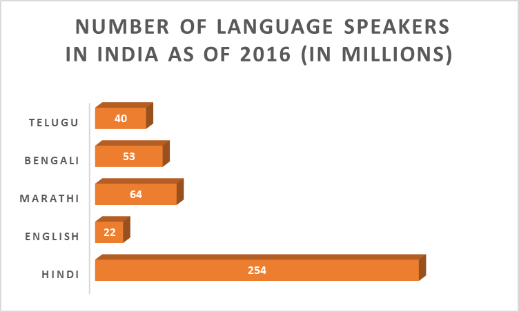 Why Learning a Second Language Is More Important Than Ever