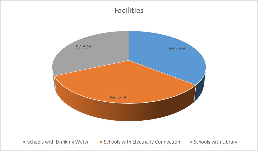 Quality Education: Importance, Challenges & The Way Forward