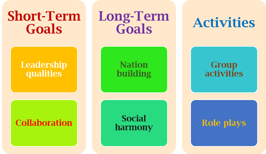 What is Personality Development for Students & Why it Matters?