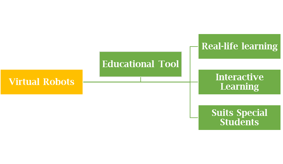 Educational Robotics: Types, Benefits and Examples