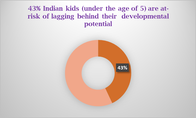 Factors Affecting Growth and Development in Child | K8 School