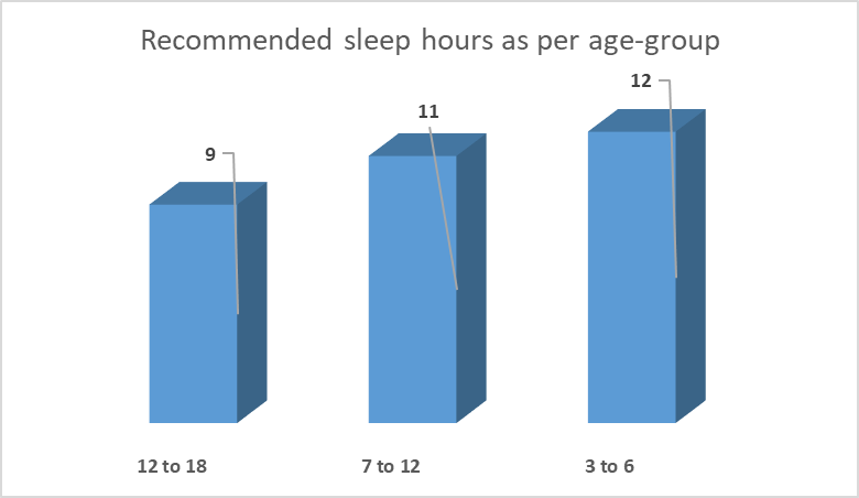 How to Avoid Sleep During Studies- Proven Hacks to Stay Awake!