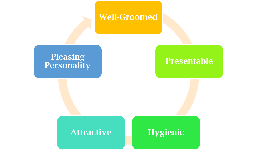 Personal Grooming for Students: Benefits, Ways to Teach, Tips and More